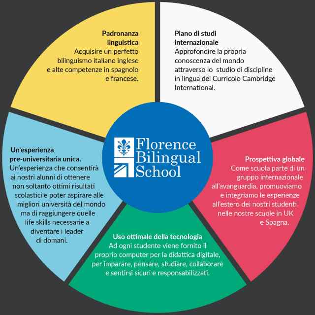 Home - Florence Bilingual School